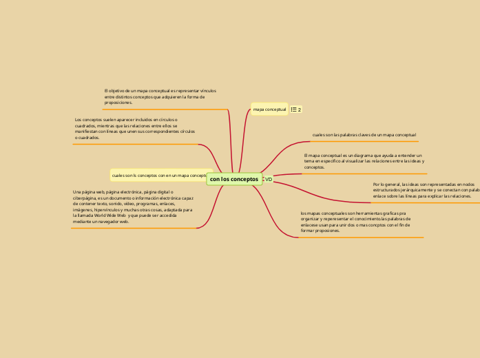 con los conceptos - Mind Map